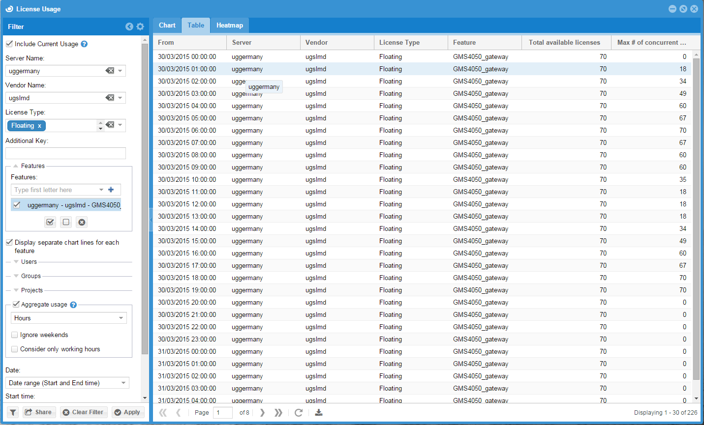 Software License Usage Monitoring Openlm
