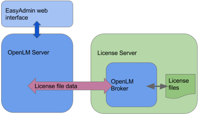 OpenLM Broker Installation Guide: Comprehensive - AN4004b - OpenLM ...